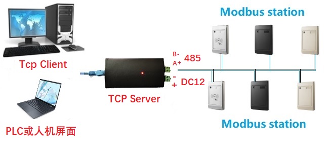 MODBUS TCP-485转换器_广州荣士电子公司